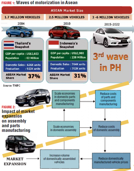 CARS to rev engine of manufacturing | Inquirer Opinion