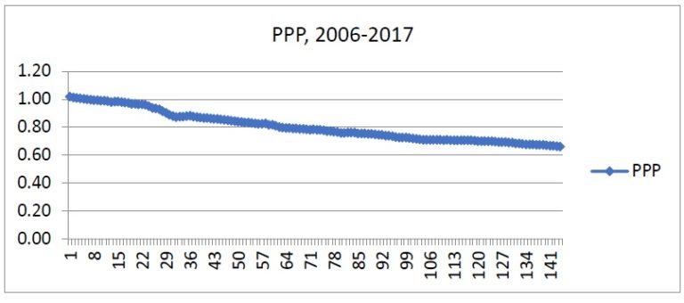 The Real Price of Electricity in the Philippines, 2018-2029 | Inquirer ...