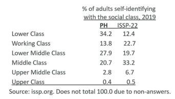 Social classes seen from below | Inquirer Opinion