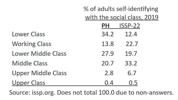 Social classes seen from below | Inquirer Opinion