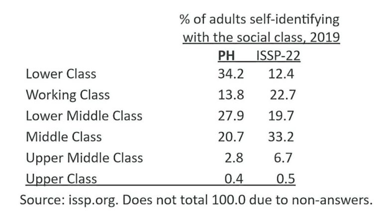 Social classes seen from below | Inquirer Opinion