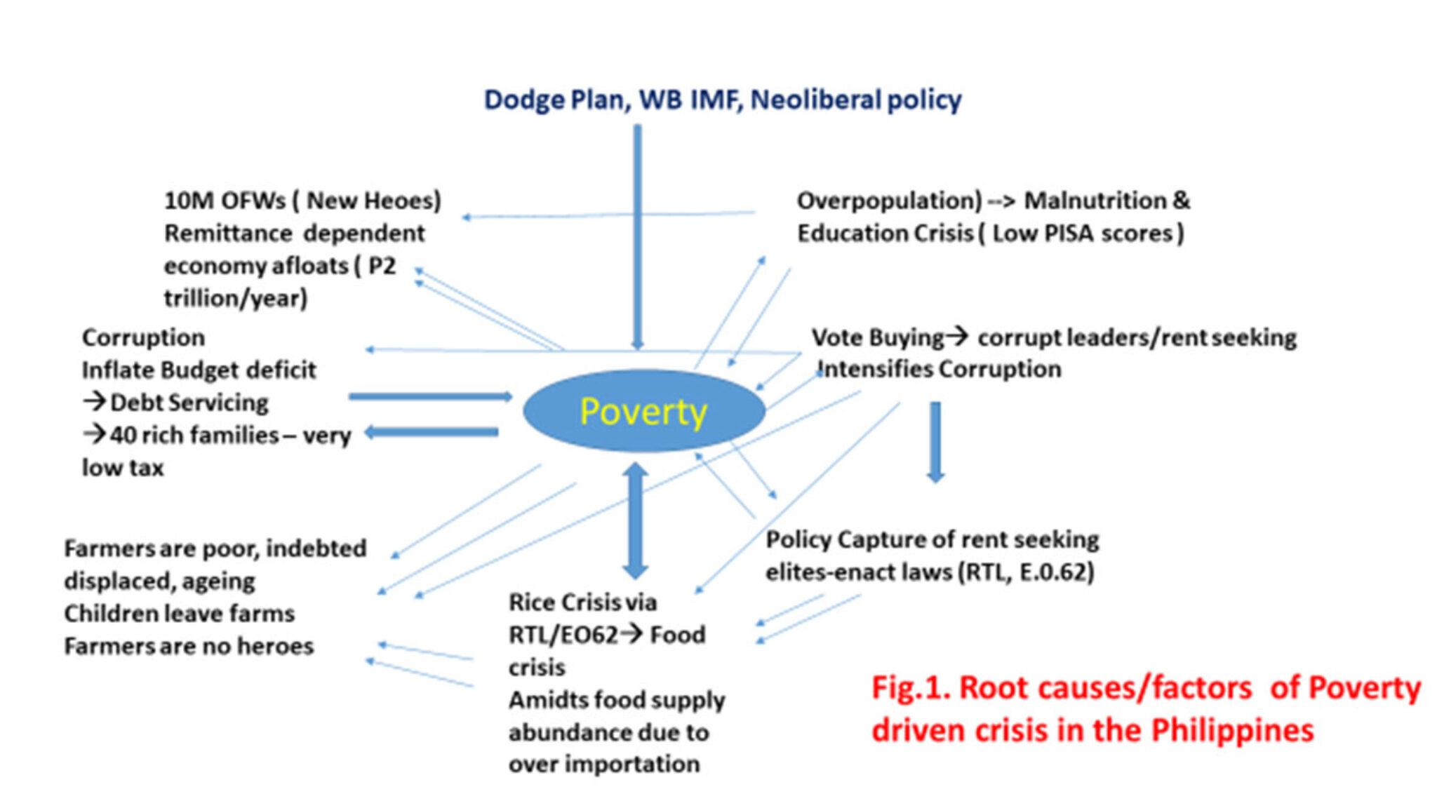 The Philippine crisis: Poverty, overpopulation, corruption and ...