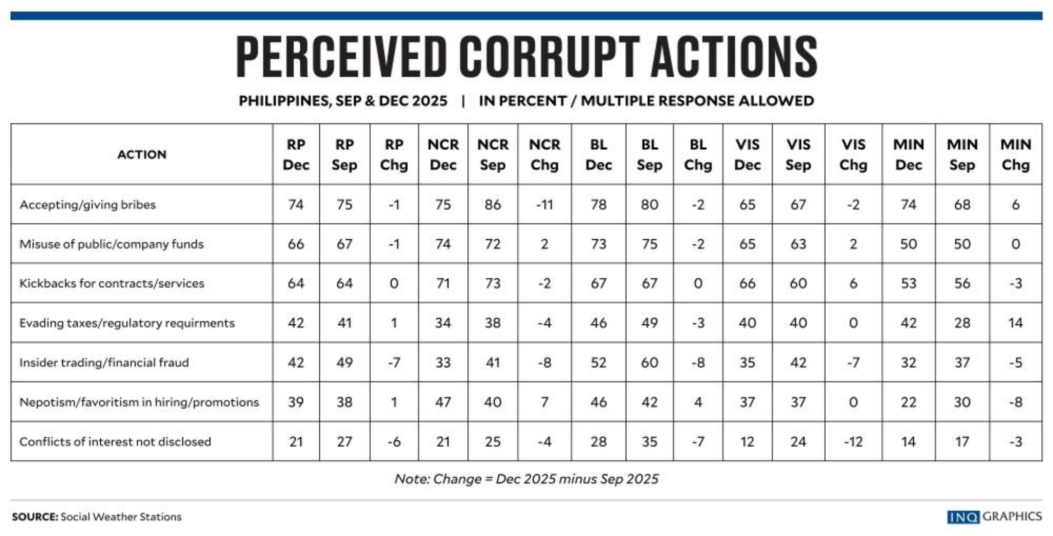 The Long View: Corruption with Philippine characteristics – Manuel L ...