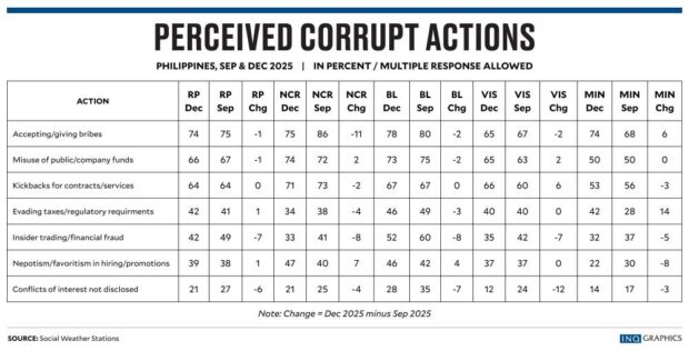 Corruption with Philippine characteristics | Inquirer Opinion